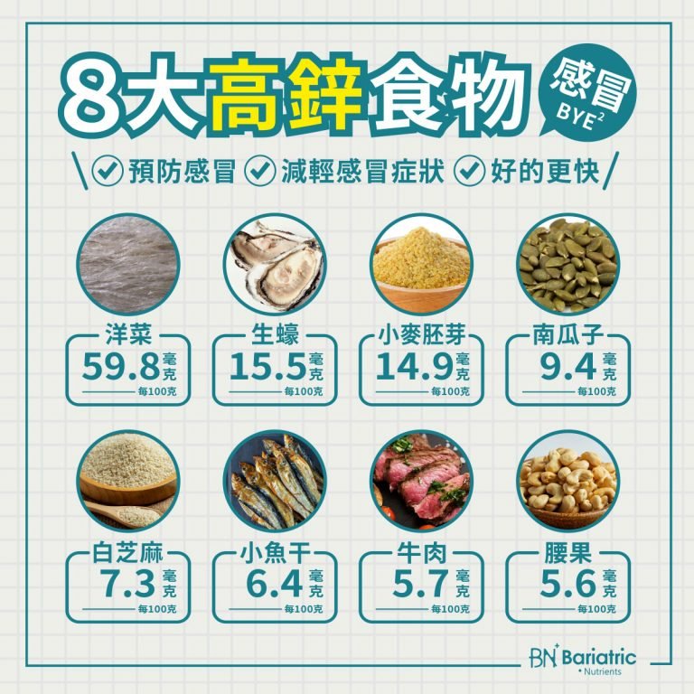 感冒bye Bye！8大高鋅食物讓你不趕秋冬流行 Bariatric Nutrients 天儷生技